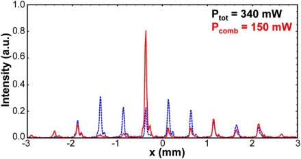 intensity au_百度百科