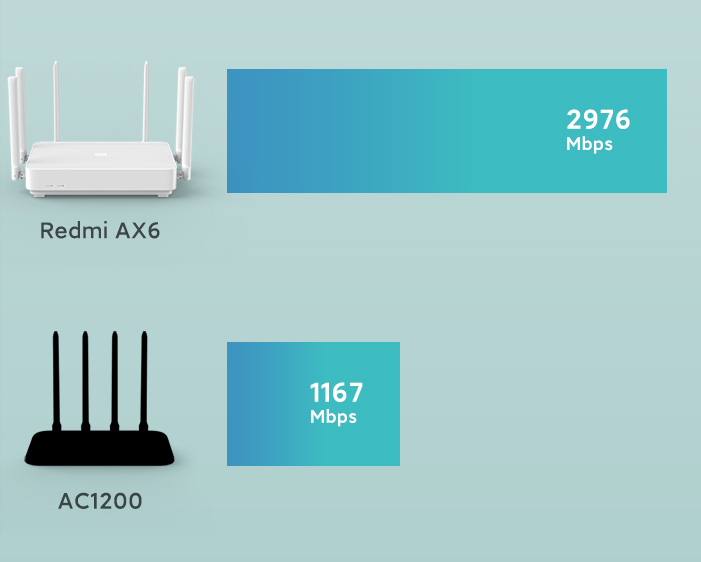 全网都是Wi-Fi 6旗舰路由器，这款Redmi AX6无线路由器才是首选_百科TA说