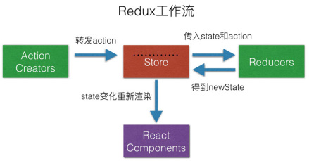 redux_百度百科