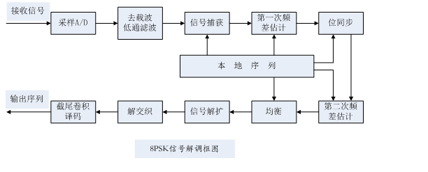 8PSK_百度百科