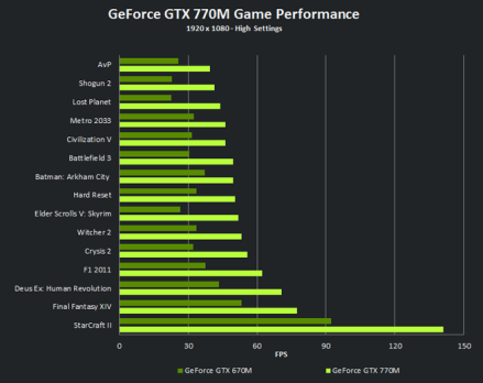 NVIDIA Geforce GTX 770M_百度百科
