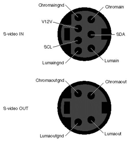 S-Video信号_百度百科