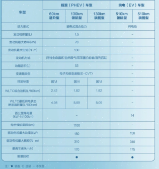五菱星光S_百度百科