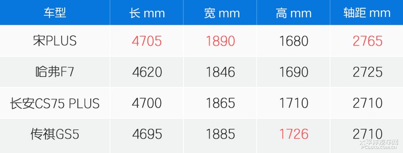 这个定位也能买H6和CS75 PLUS 宋PLUS值得等？_百科TA说