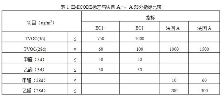 EC1认证_百度百科
