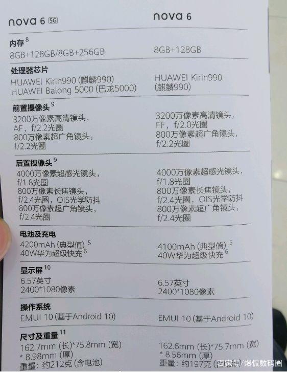魅眼屏诱惑：华为nova6 5G即将登场，前置双打孔、麒麟990，香！_百科TA说