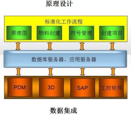 Engineering Base(EB)_百度百科