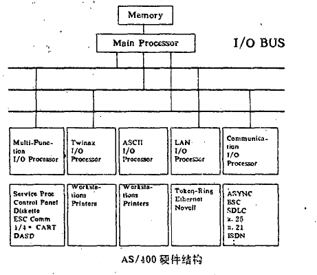 IBM AS/400系统_百度百科