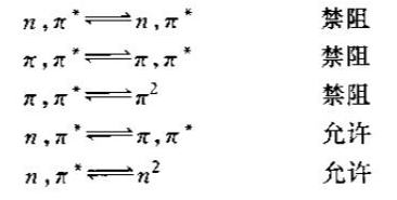 EL Sayed规则_百度百科