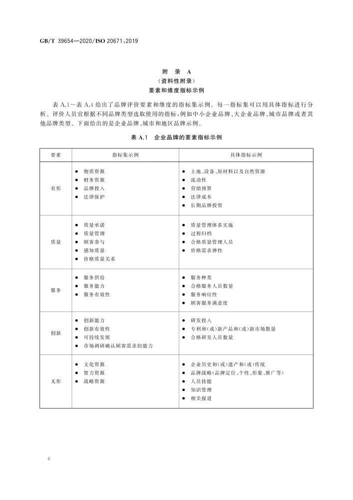 品牌评价—原则与基础_百度百科