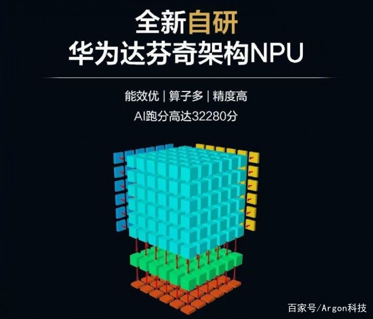 华为推出真7nm海思麒麟810芯片，性能提高约162％，超高通联发科_百科TA说