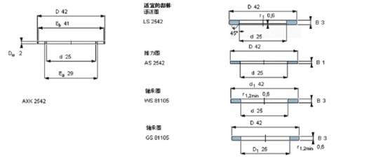 SKF AXK2542轴承_百度百科