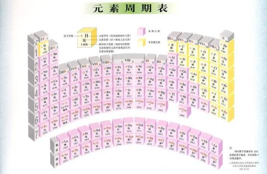 第8周期元素_百度百科