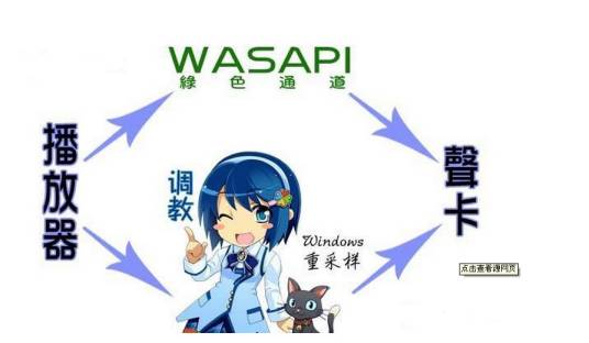 WASAPI_百度百科