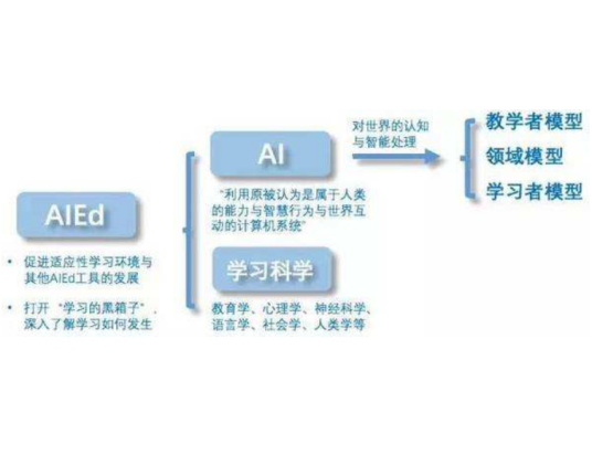 AIED_百度百科