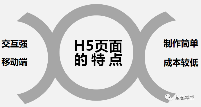 看完这篇文章以前，你可能并没有真正搞懂 H5_百科TA说