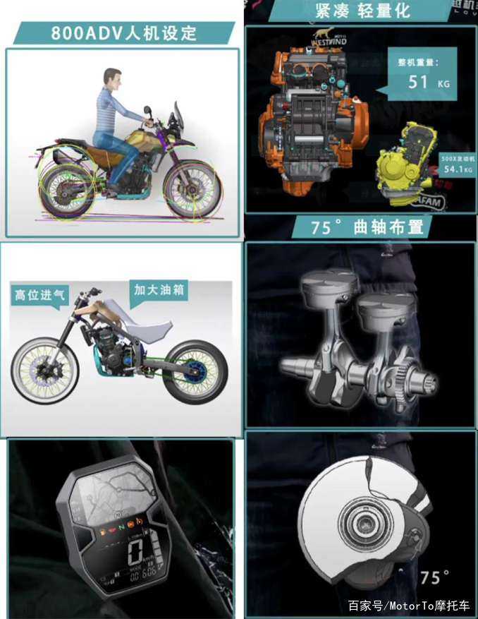 国产又一款800ADV曝光：由凯越打造，自研发动机，硬派拉力车！_百科TA说