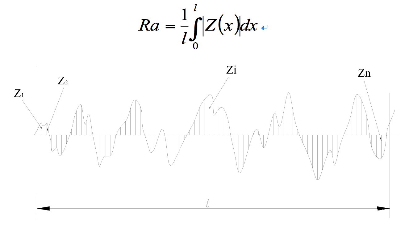 粗糙度仪参数Ra、Rq、Rz、Rt、Rp、Rv、RS、RSm、Rmr等_百科TA说