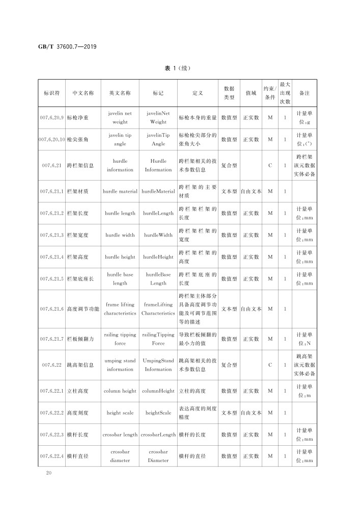 全国主要产品分类—产品类别核心元数据—第7部分：体育用品_百度百科