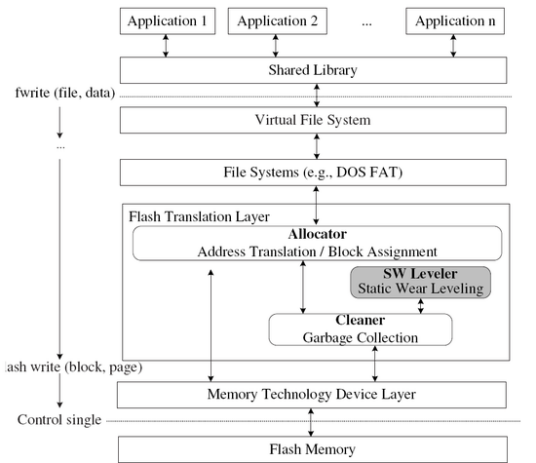 wear leveling_百度百科