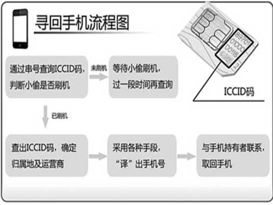 iccid_百度百科