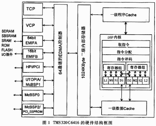 tms320c_百度百科
