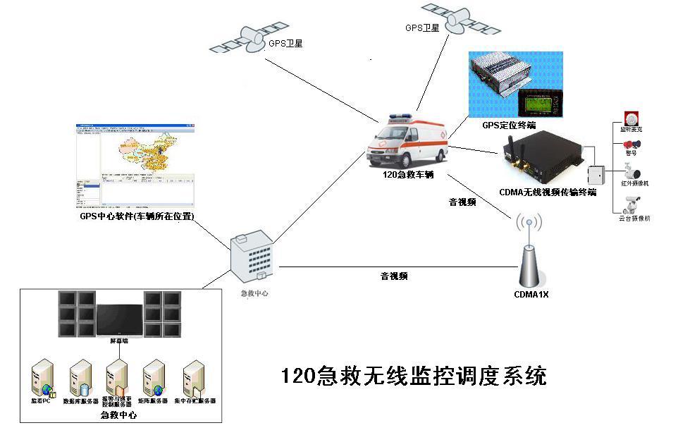 120（中国大陆医疗急救电话号码）_百度百科