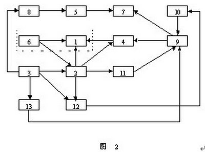 4M1E法_百度百科