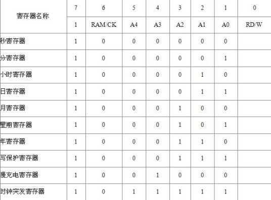 5421BCD码_百度百科