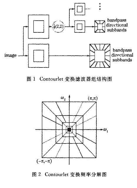 Contourlet变换（图像原理）_百度百科
