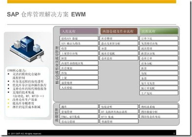 SAP EWM_百度百科