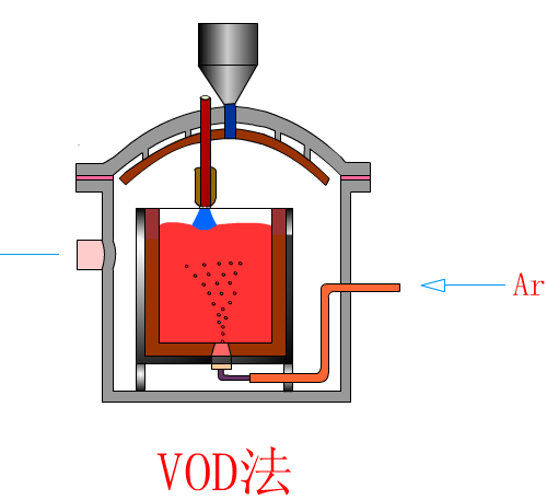 VOD法_百度百科