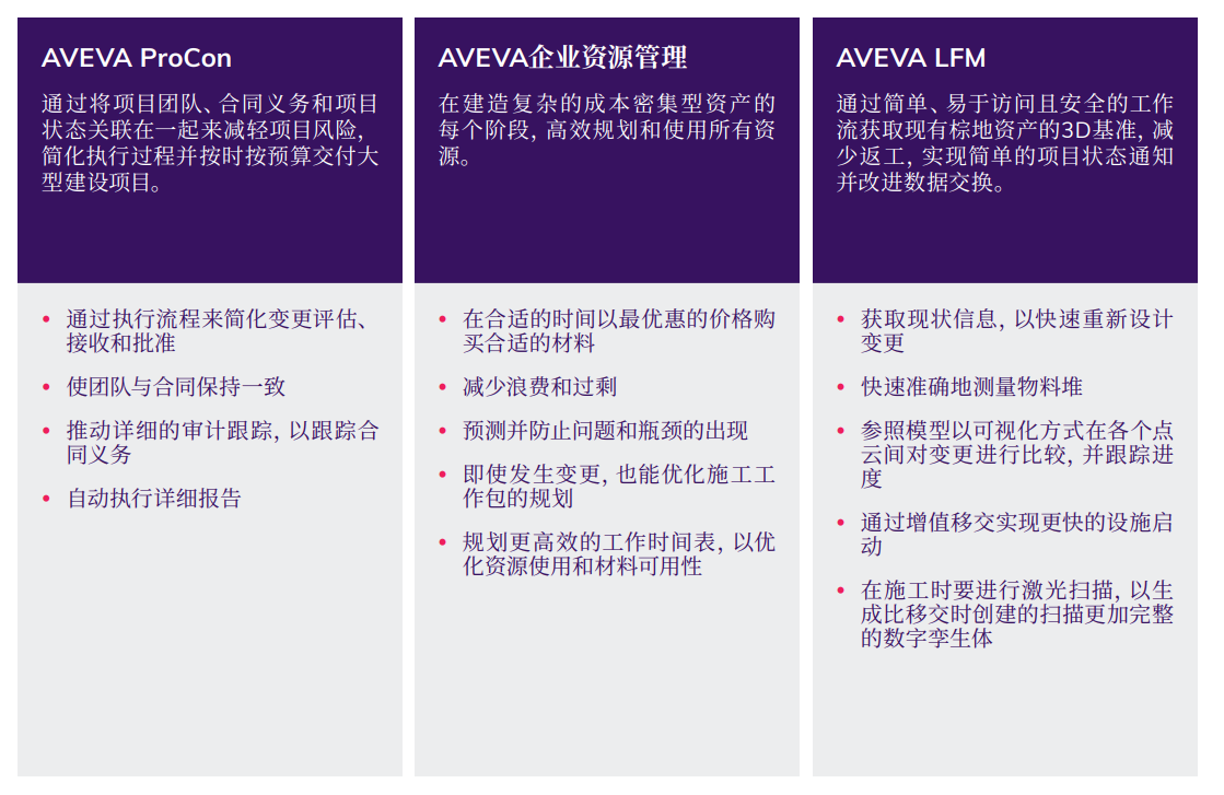 AVEVA_百度百科