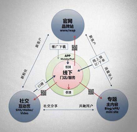 O2O闭环_百度百科