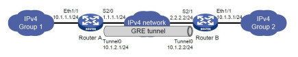 GRE VPN_百度百科