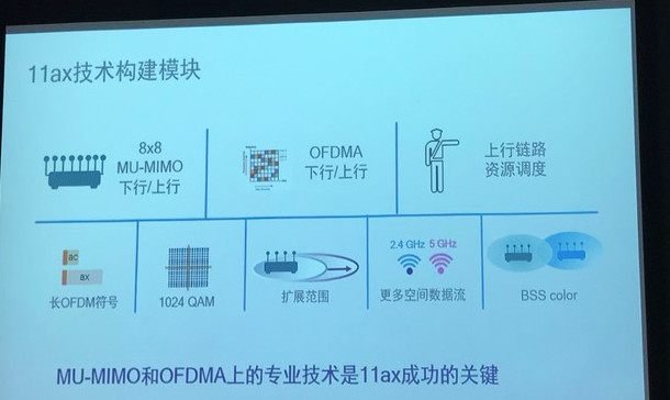 高通：为什么说802.11ax会成为下一代WiFi技术标准_百科TA说