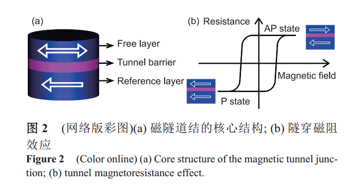 反铁磁隧道结_百度百科