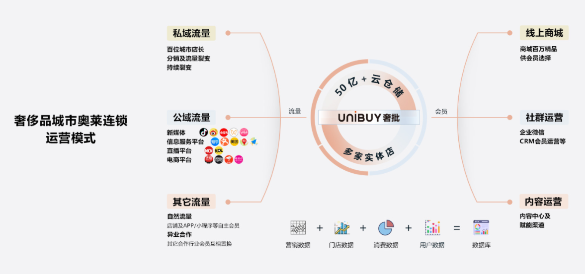 UNIBUY_百度百科