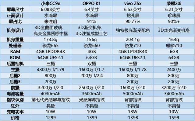 为什么说小米CC9e是1500元价位段的标杆机型？_百科TA说