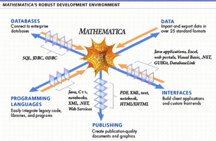 Mathematica_百度百科