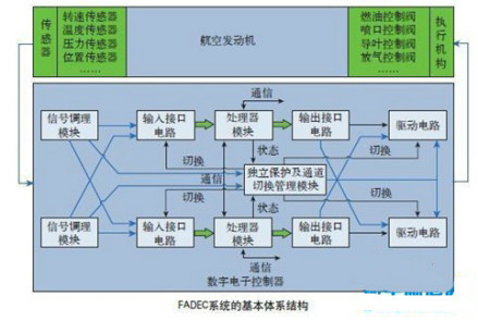 FADEC_百度百科