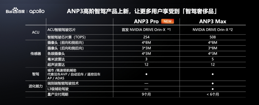 ASD(Apollo Self-Driving)_百度百科