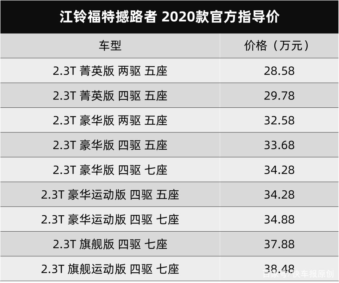 长安马自达CX-30开启预售、长安欧尚X7 EV上市……丨今日车闻_百科TA说