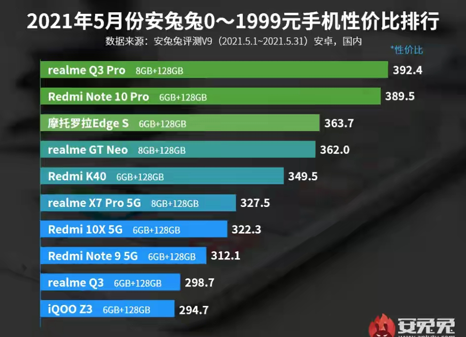 618“决赛圈”已经到来！realme和小米谁能胜出？一文看懂_百科TA说