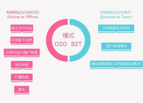 B2T模式_百度百科