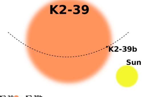 K2-39b_百度百科