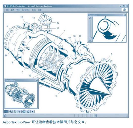 IsoView_百度百科