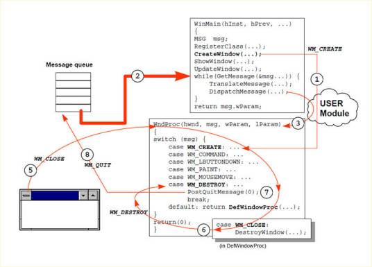 RegisterClass_百度百科