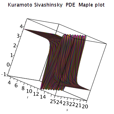 Kuramoto-Sivashinsky 方程_百度百科