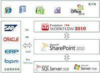 Sharepoint Workspace 2010_百度百科